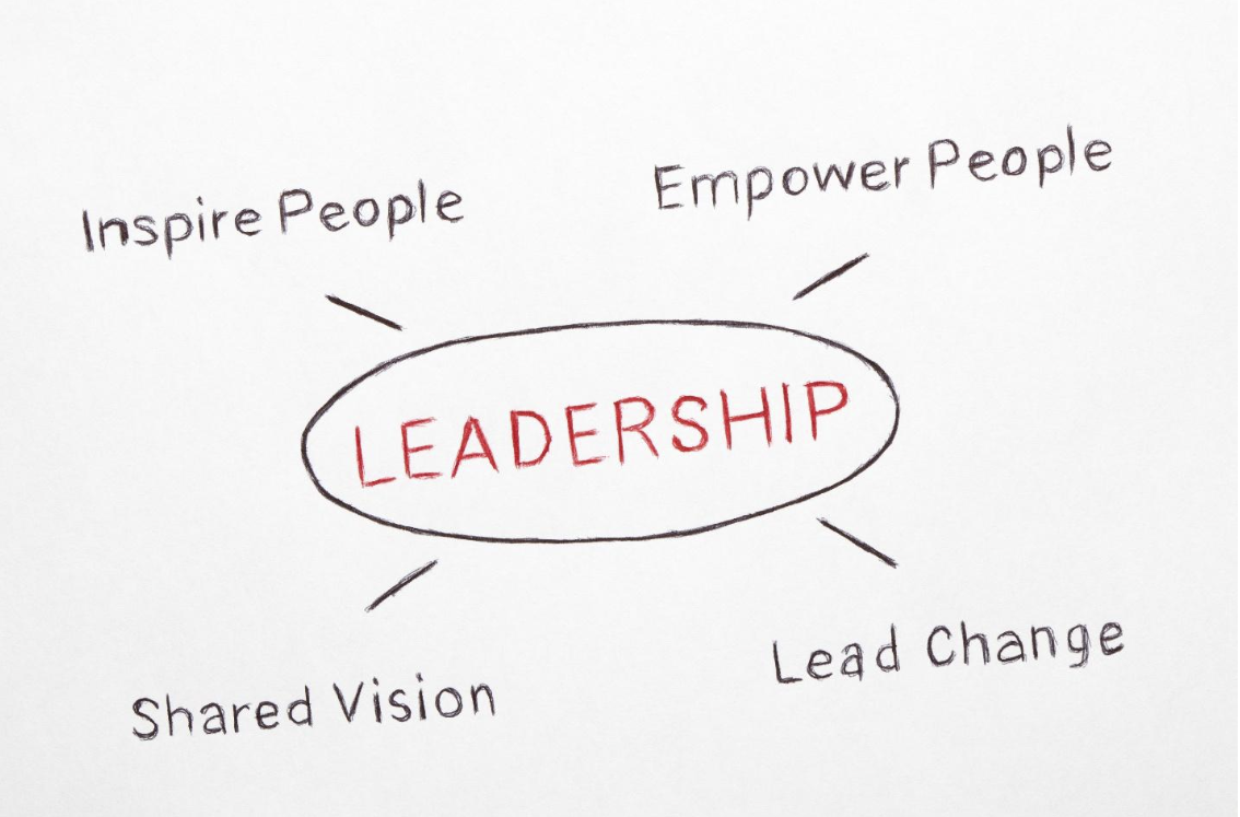 Shaping Career Paths with Change Leadership Excellence - Rebel Success ...